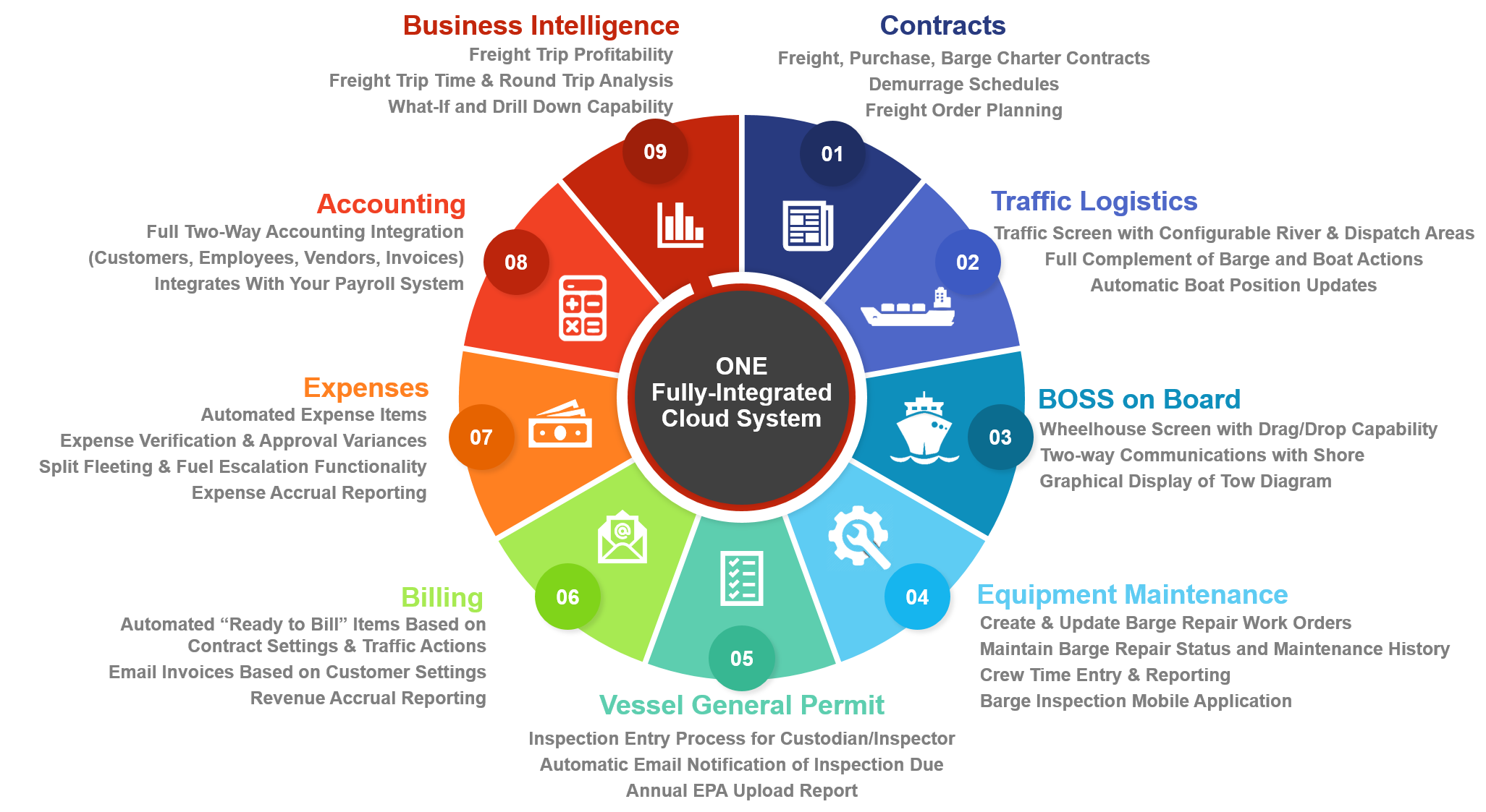 Executive Overview | BOSS MS